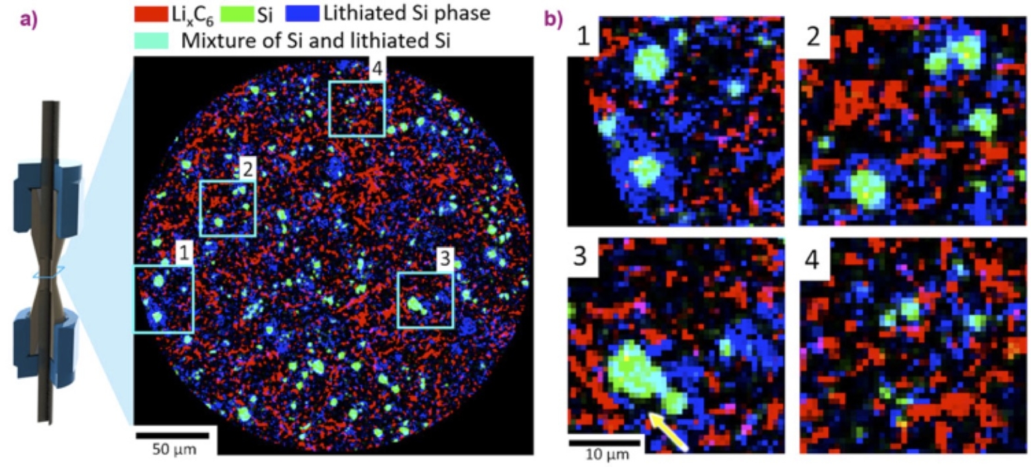 Xray Diffraction Pattern Of The Mixture Of A Green Rust