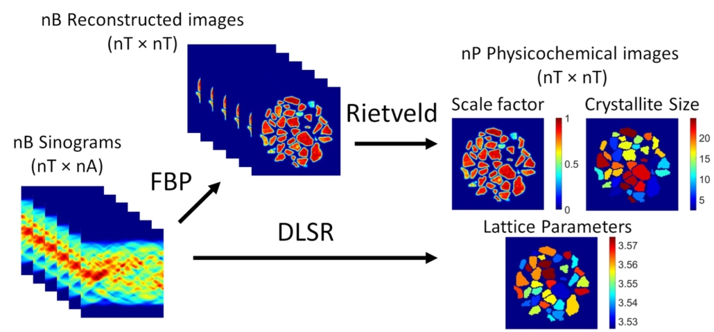 Chemical imaging & tomography - Finden