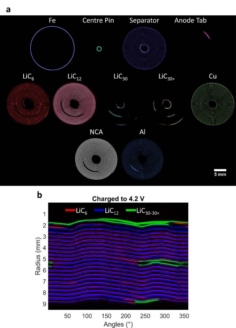 Case Study: Unveiling Early-Cycle Chemical Heterogeneities in a ...